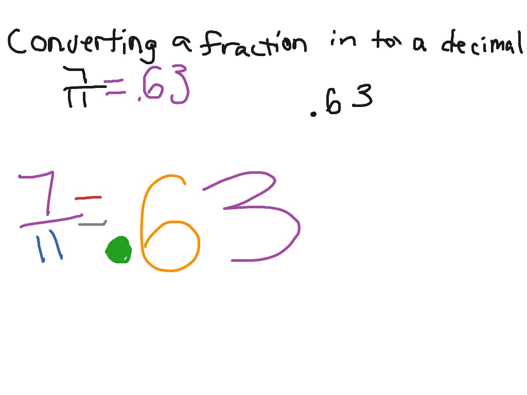 Converting a decimal in to a fraction :) | Math | ShowMe