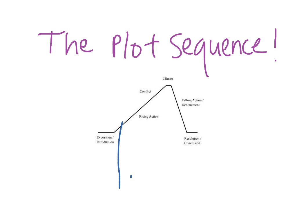 Plot | english | ShowMe