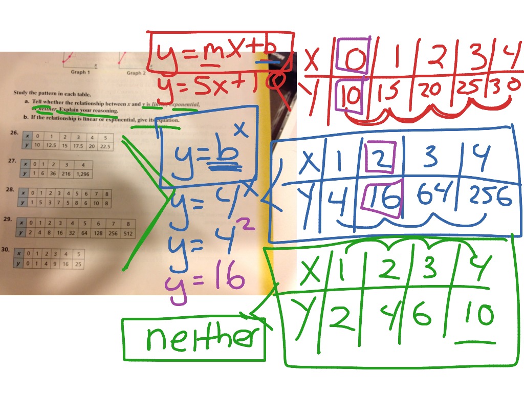 Page 15, #26-30 | Math | ShowMe