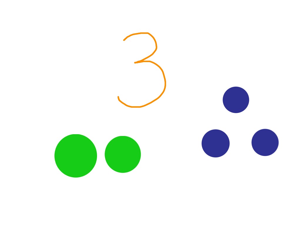 Ring three | Math | ShowMe