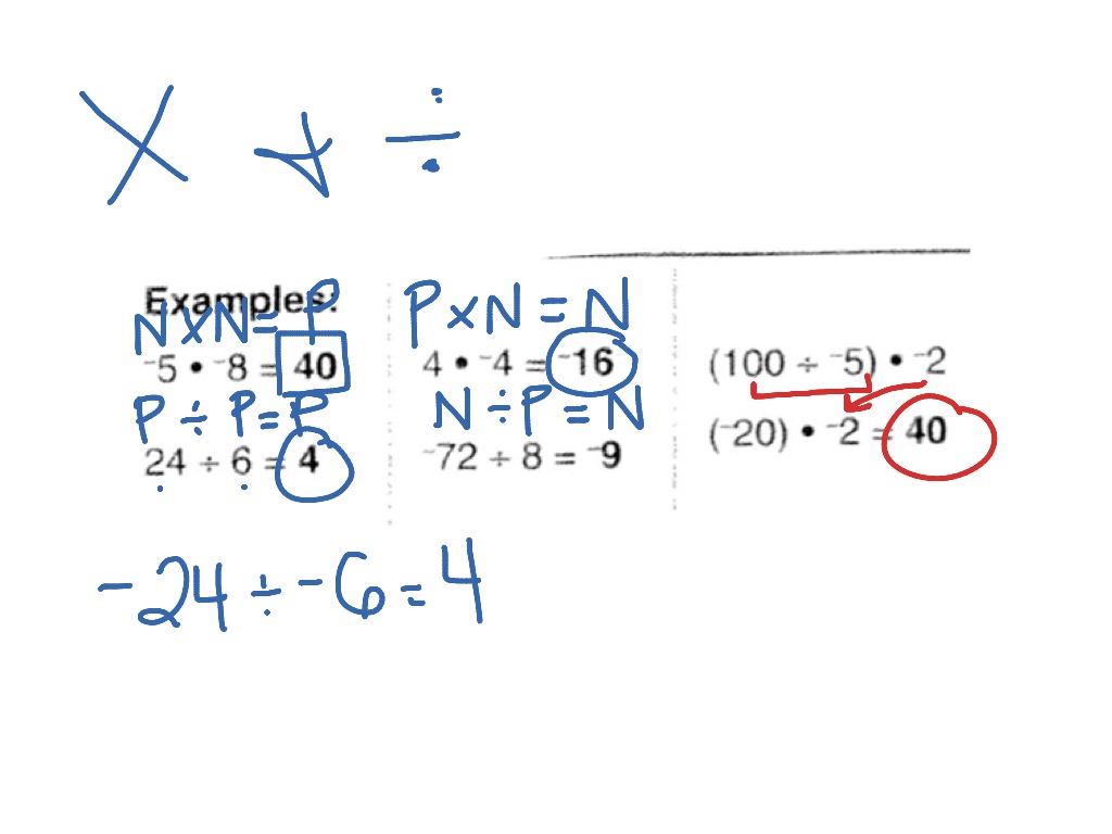 Integer Practice | Math | ShowMe