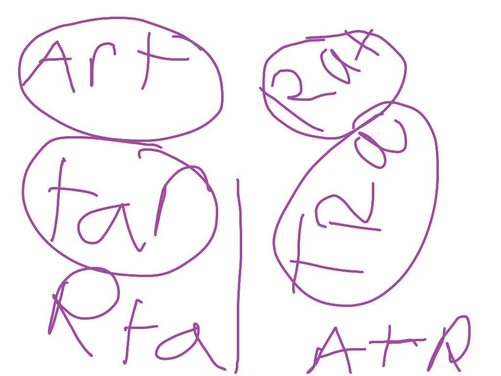 Rat tat | Math | ShowMe