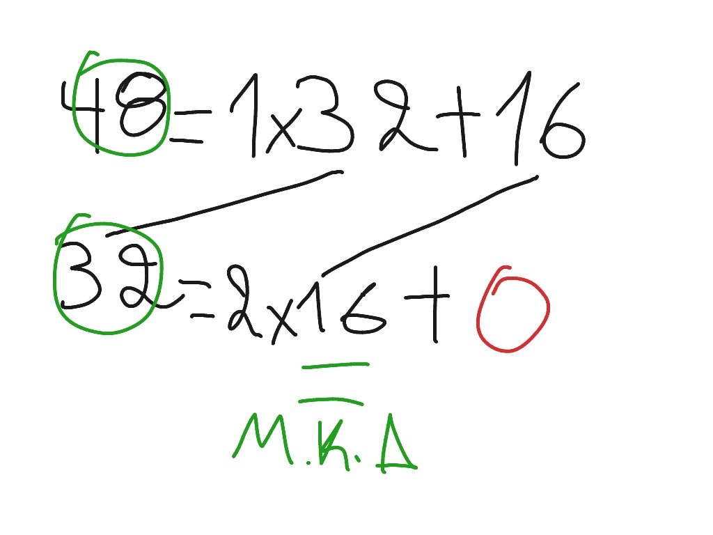 Μ.Κ.Δ. | Math | ShowMe