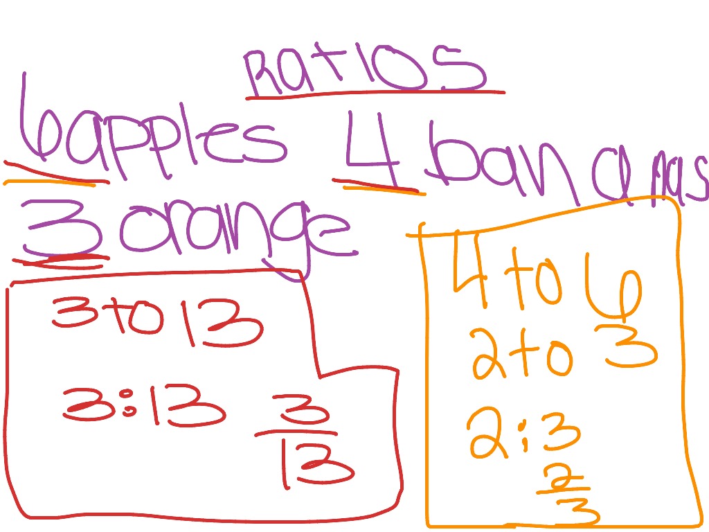 5-1 Ratios | Math | ShowMe