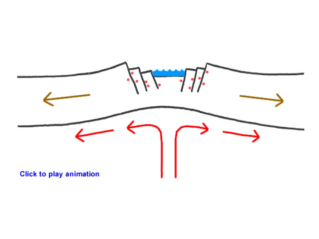 Divergent Boundaries | Science | ShowMe