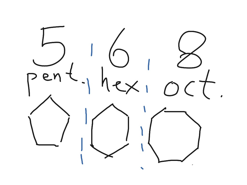 Pent., hex. and oct. meanings | Math | ShowMe