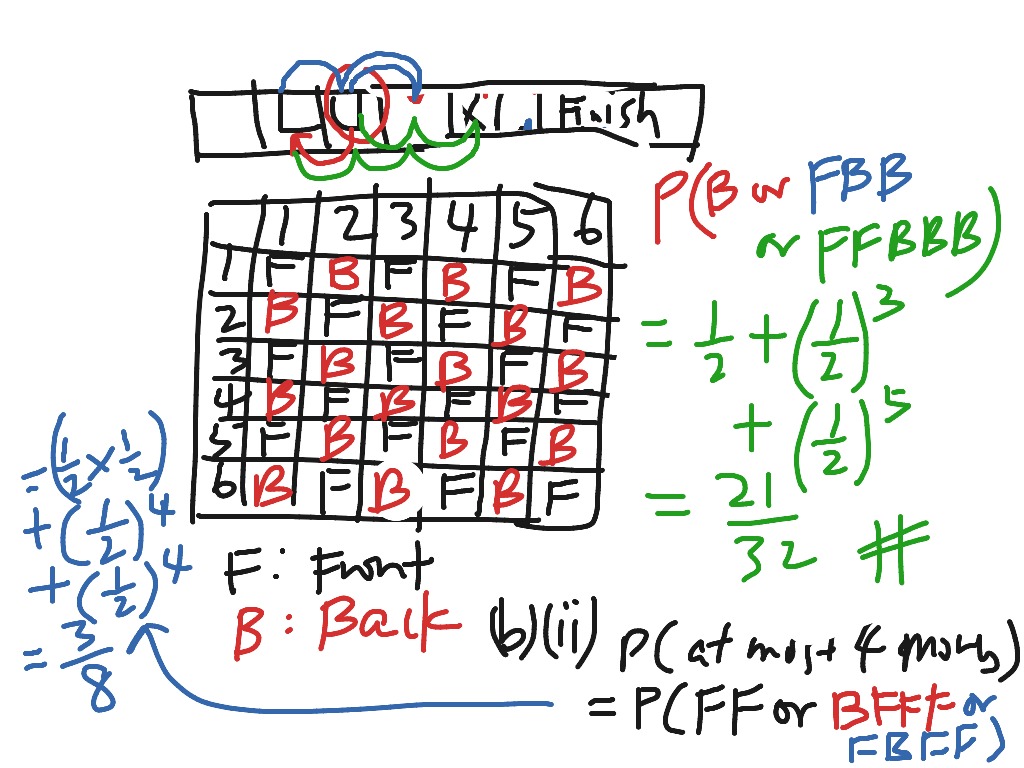 Possibility diagram | Math | ShowMe