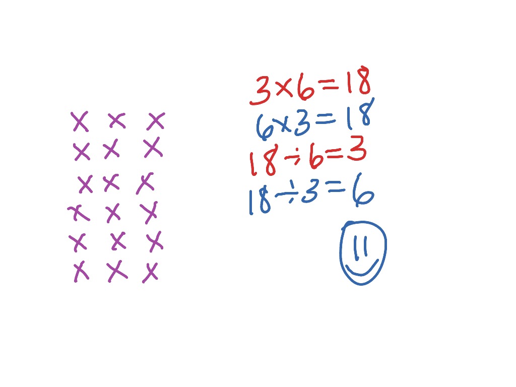 Multiplication/Division | Math | ShowMe