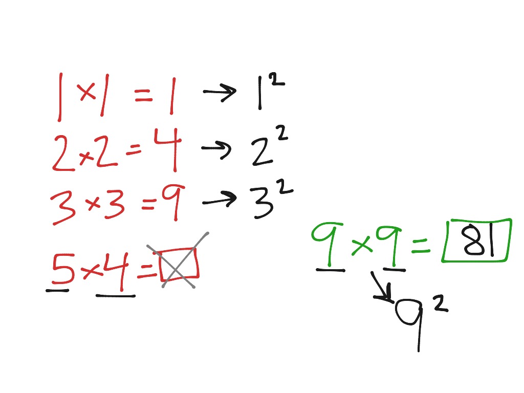 Square Numbers | Math, Elementary Math, 5th grade math | ShowMe