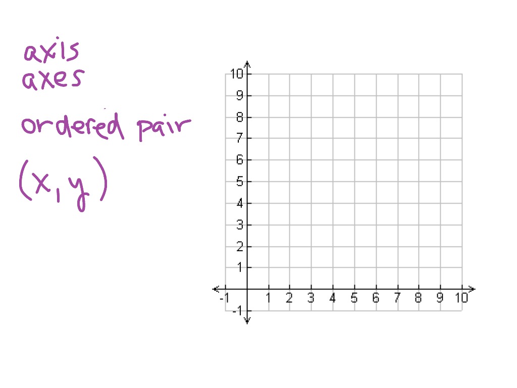 Quadrant Math