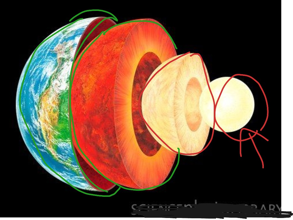 The earths crust | Science | ShowMe