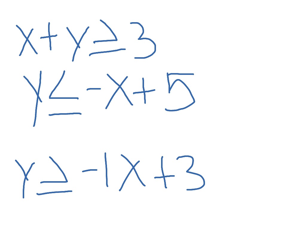 Slope intercepting | Math | ShowMe