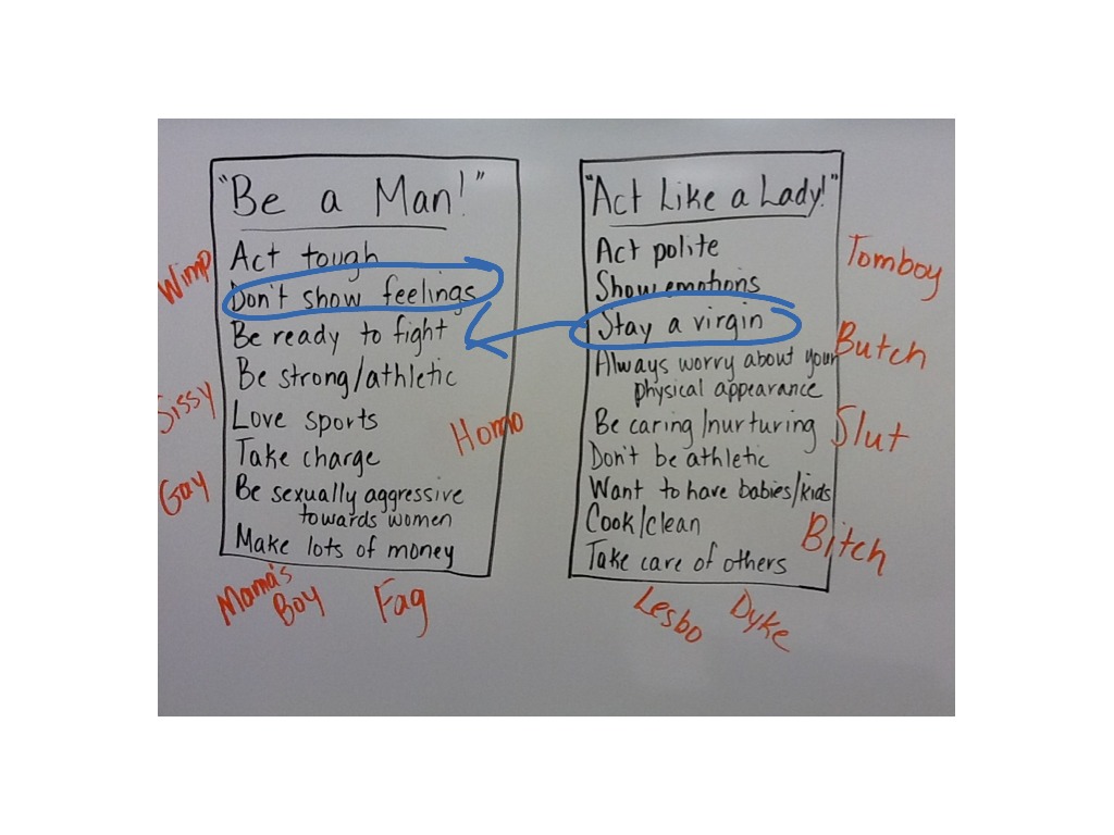 Gender boxes version 4 | Health | ShowMe