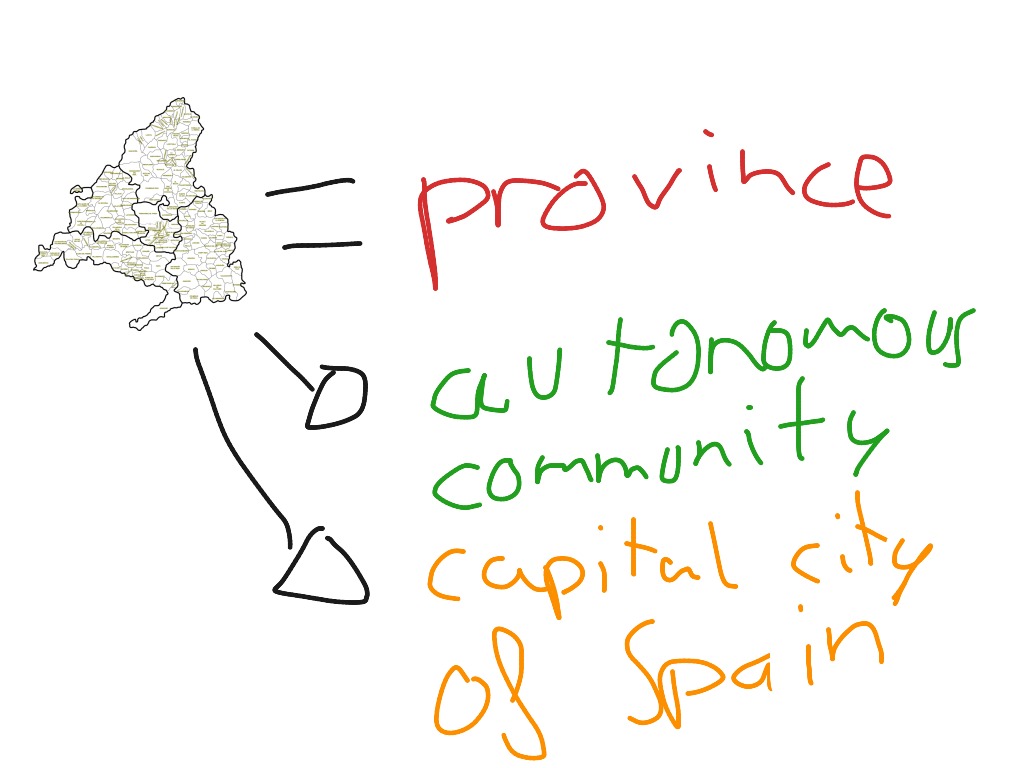 Unit 12: the autonomous communities of Spain | Science, Geography | ShowMe