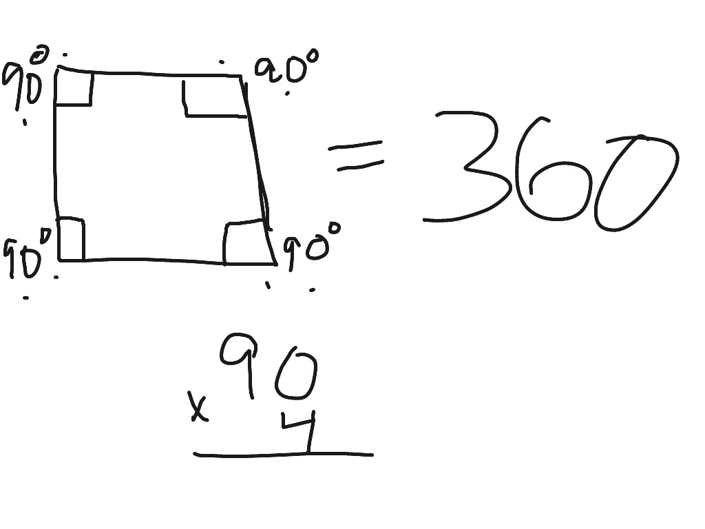 Degrees | Math | ShowMe