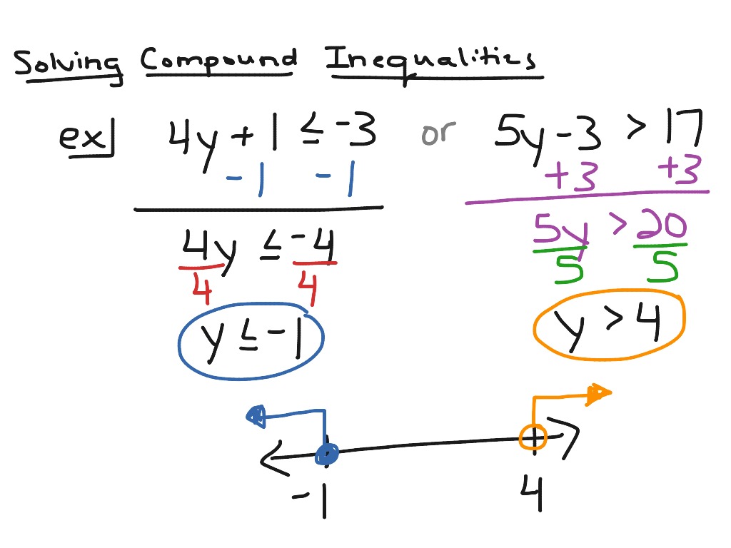 CI | Math, Algebra | ShowMe
