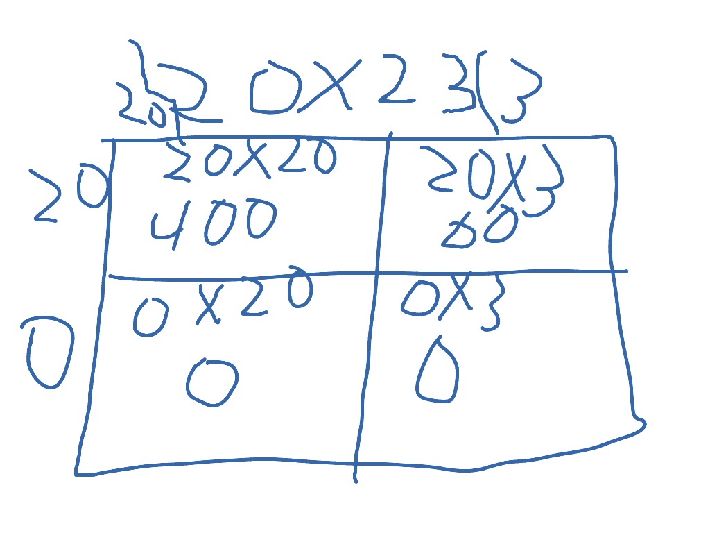 Grey's multiplication | Math | ShowMe