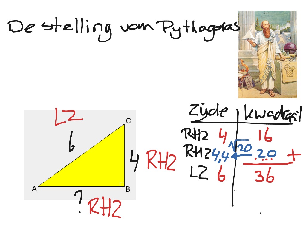 Pythagoras | Math | ShowMe