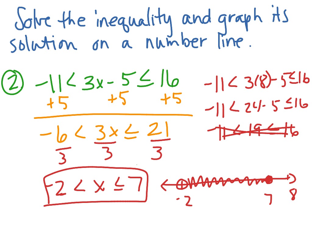 Compound inequalities | Math, Algebra 2, Algebra, Inequalities | ShowMe