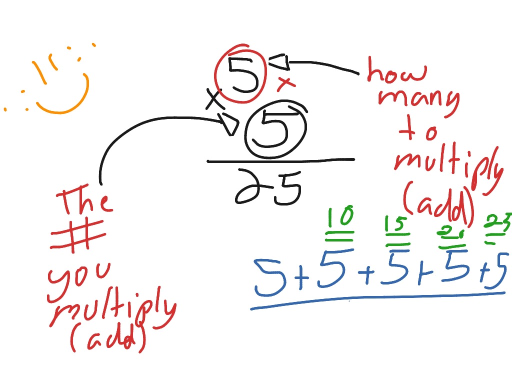 How to Multiply | Math | ShowMe