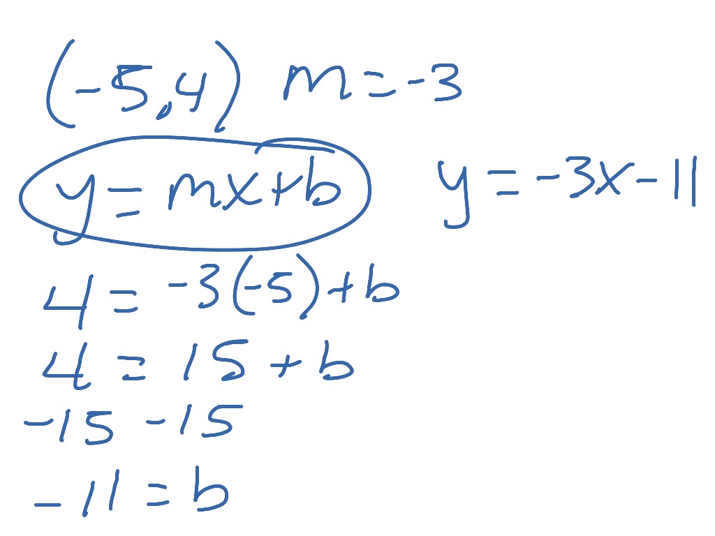 Write equation given point and slope | Math | ShowMe