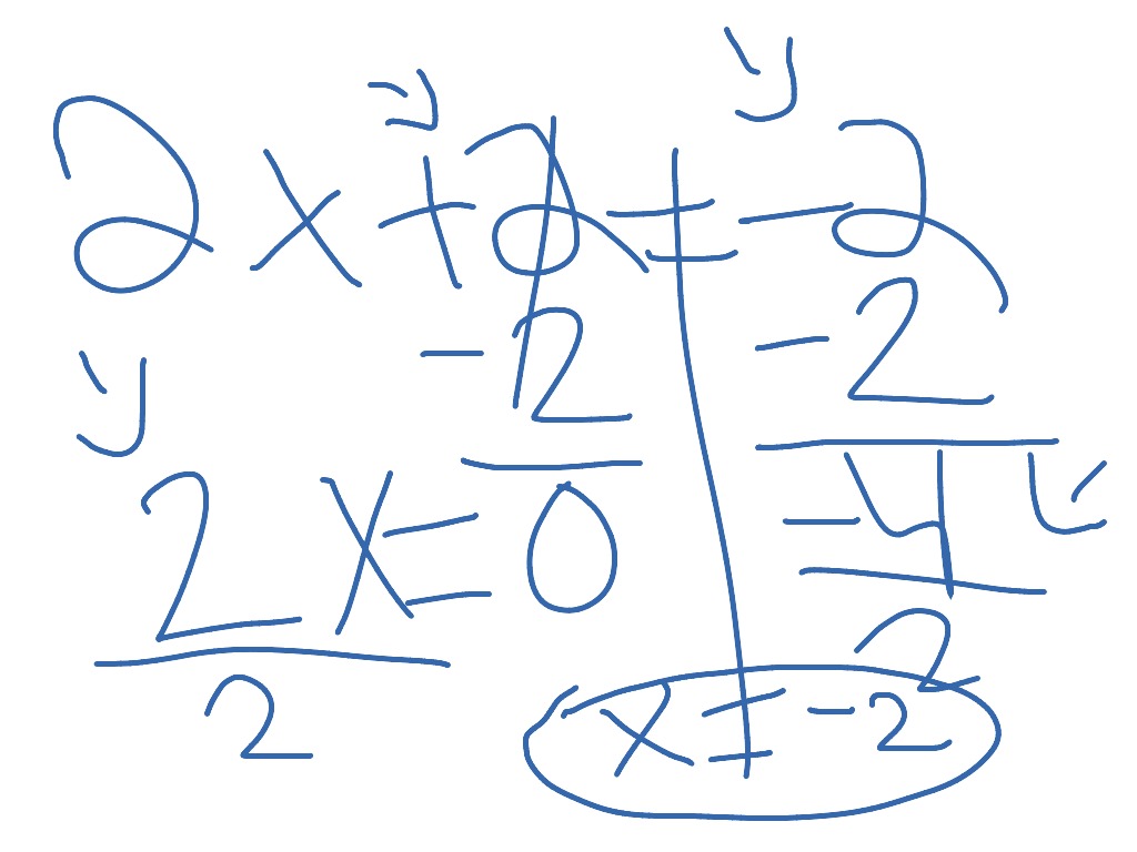 2x equals negative 2 | Math | ShowMe