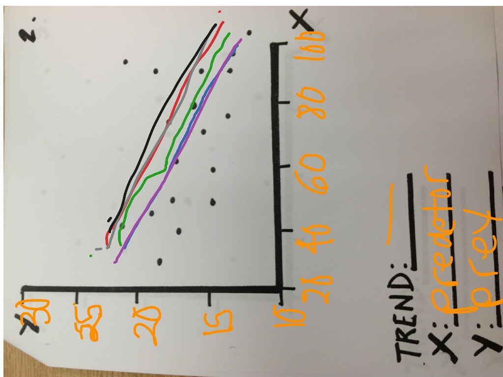 Number 2 graph | Math | ShowMe
