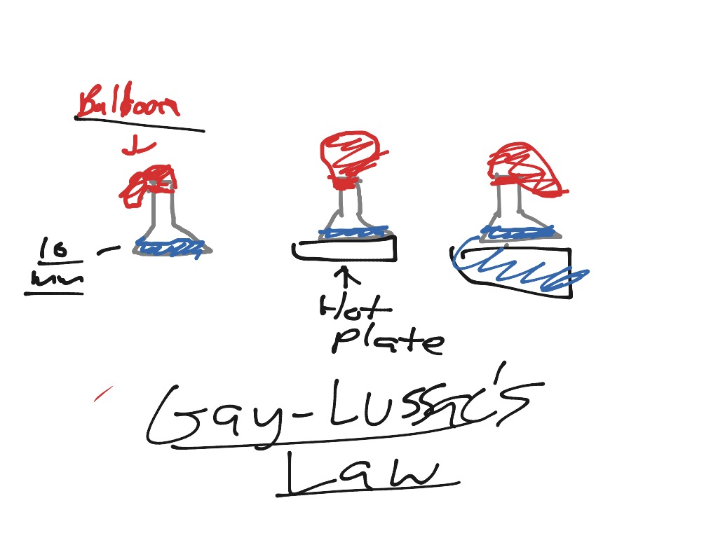 Station 12: Balloon and Flask | Science | ShowMe