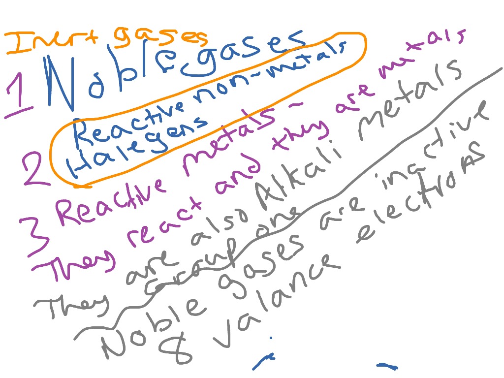 Inert gases | Science | ShowMe