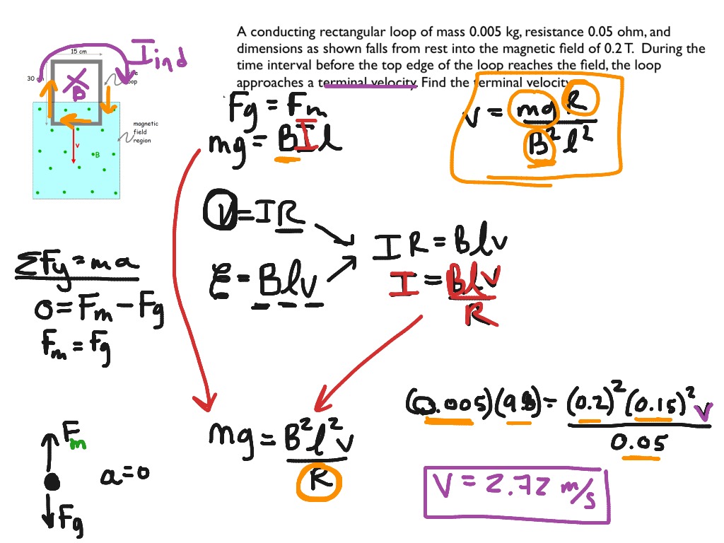 Induced voltage: Magnetism... Falling wire loop | Science, Physics ...