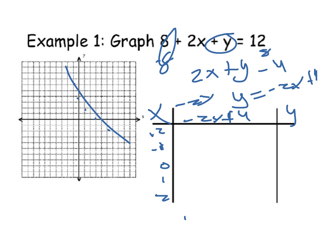 Jose | Math | ShowMe