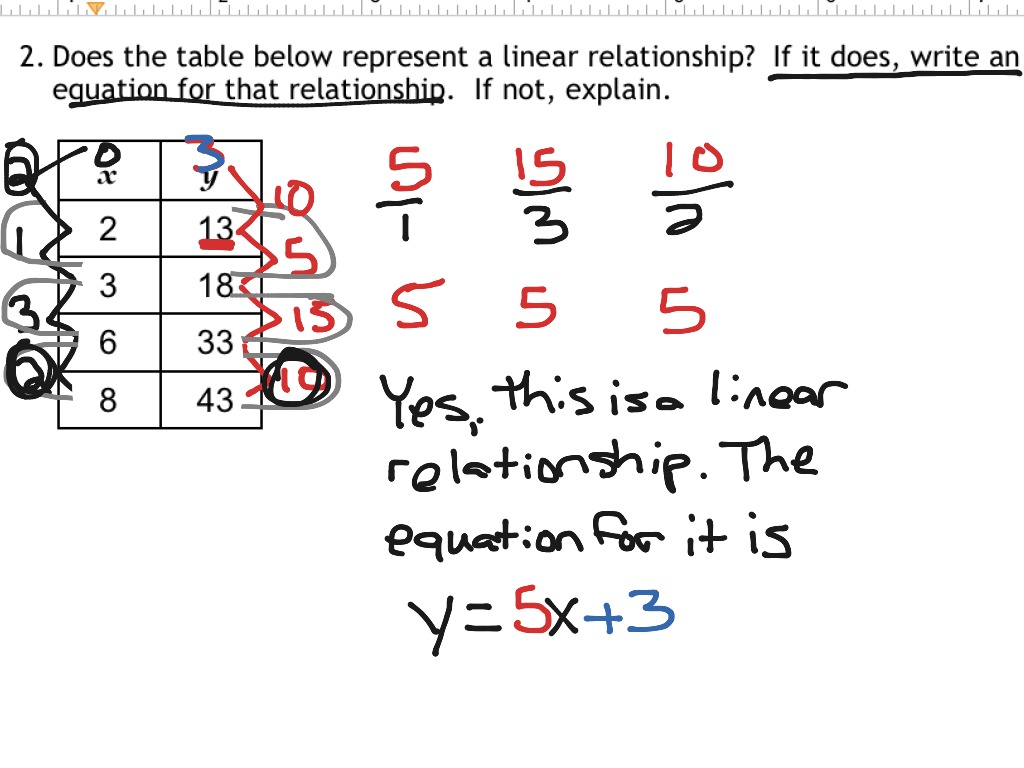 MSA Unit Review Problem #2 | Math | ShowMe