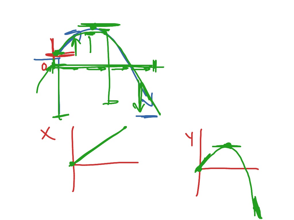 Practice creating x vs t graphs. | Science, Graphing | ShowMe