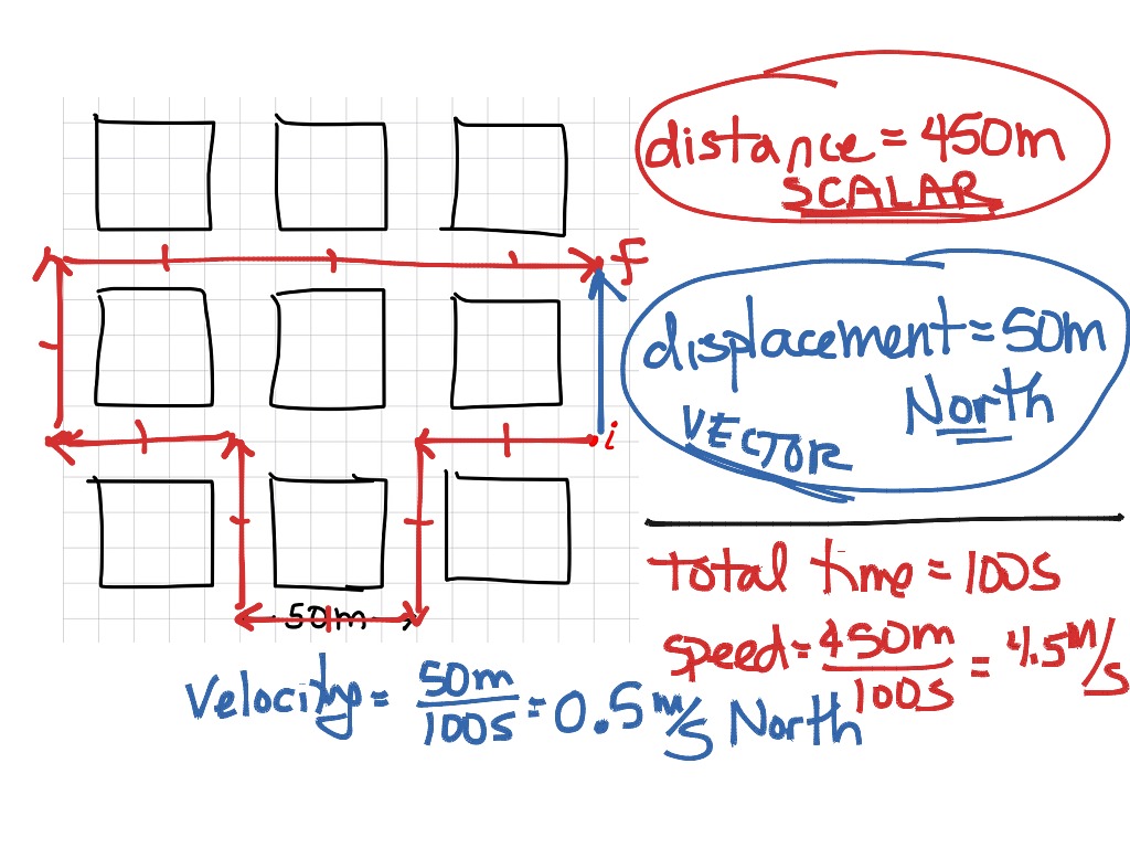 Dist. vs Disp. | Science, Physics, Kinematics | ShowMe