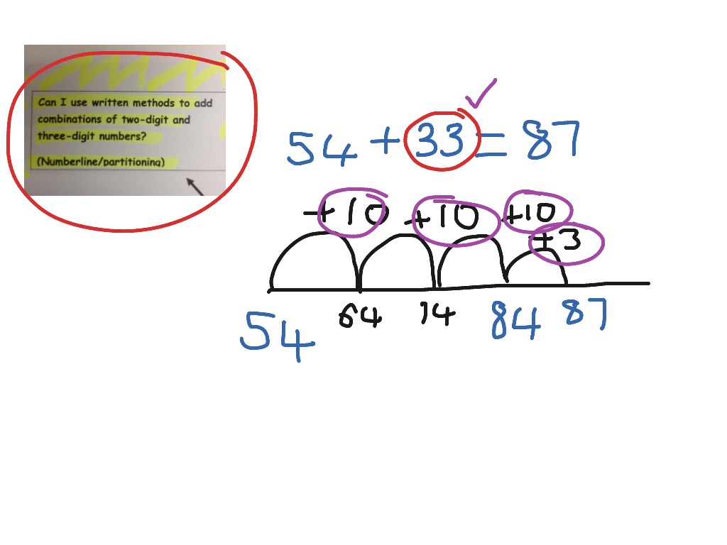 Basic addition | Math, Elementary Math | ShowMe
