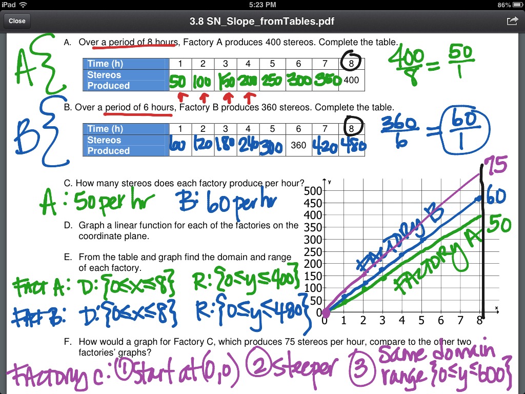 3.8 Slope from Tables | Math | ShowMe