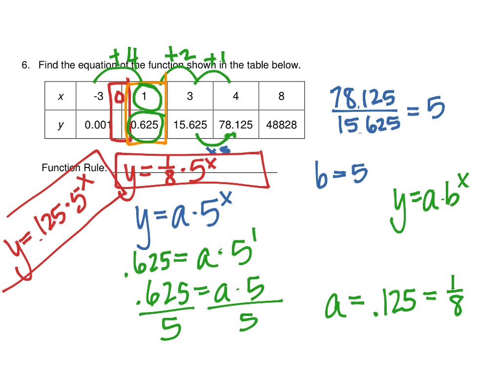 9.5 Exponential Growth and Decay | Math | ShowMe