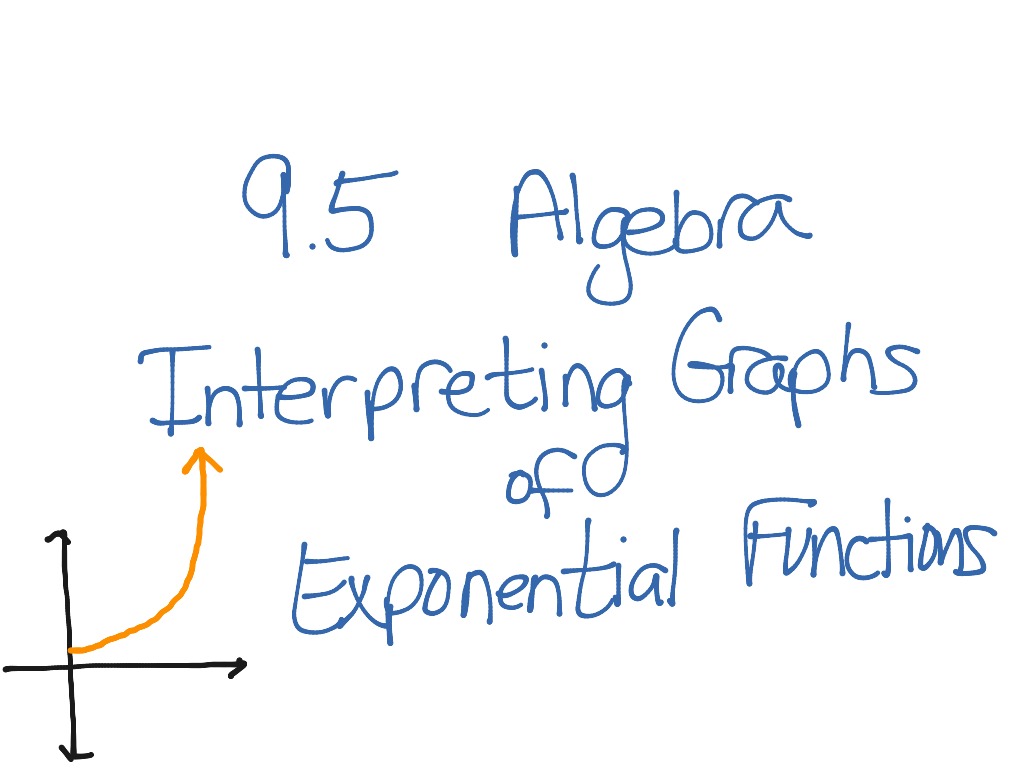 9.5 ALGEBRA -- Interpreting Graphs of Exponential Functions | Math ...