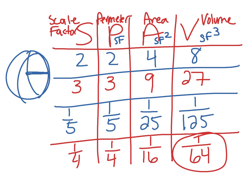 Proportional change---SPAV IT!! | Math | ShowMe