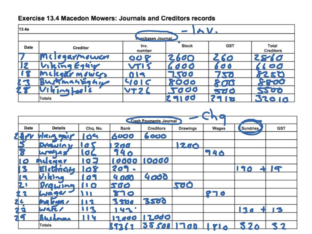 Recording credit transactions part 1 | Business | ShowMe