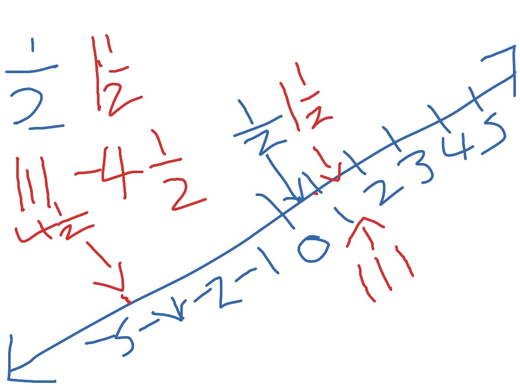 Tyqi Selena sarah | Math | ShowMe