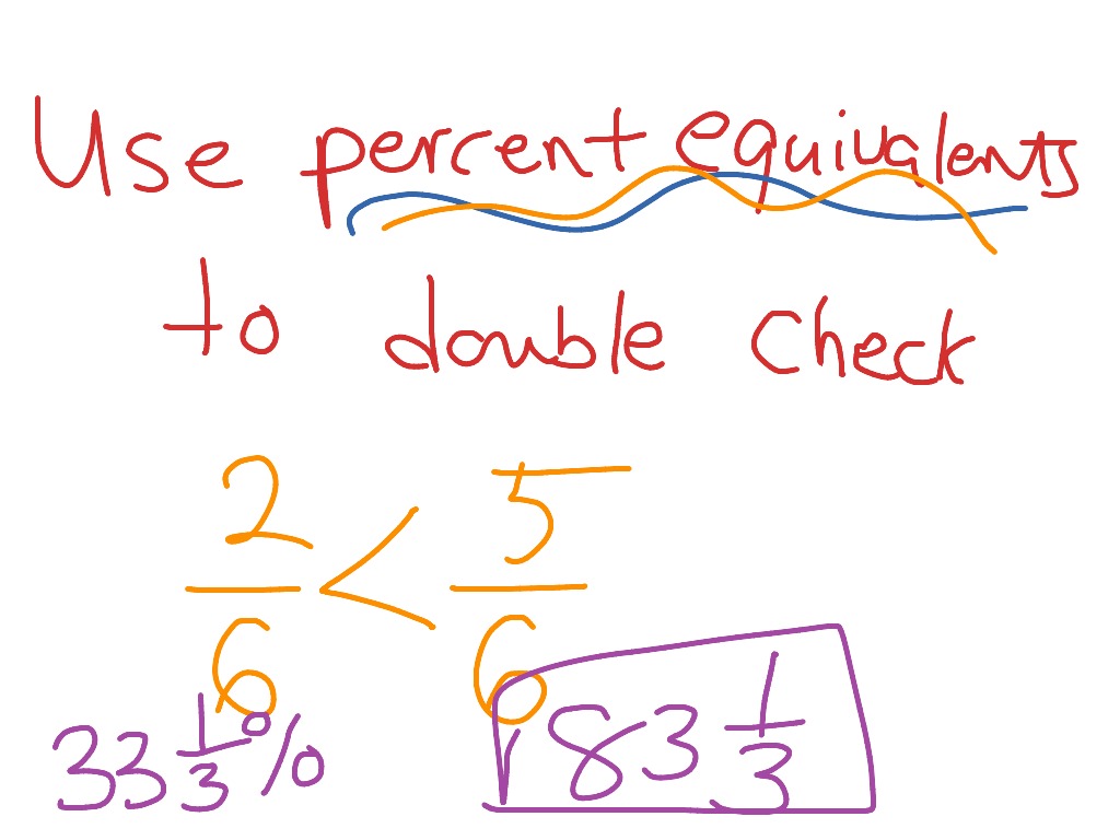Strategies for Comparing Fractions | Math, Fractions | ShowMe