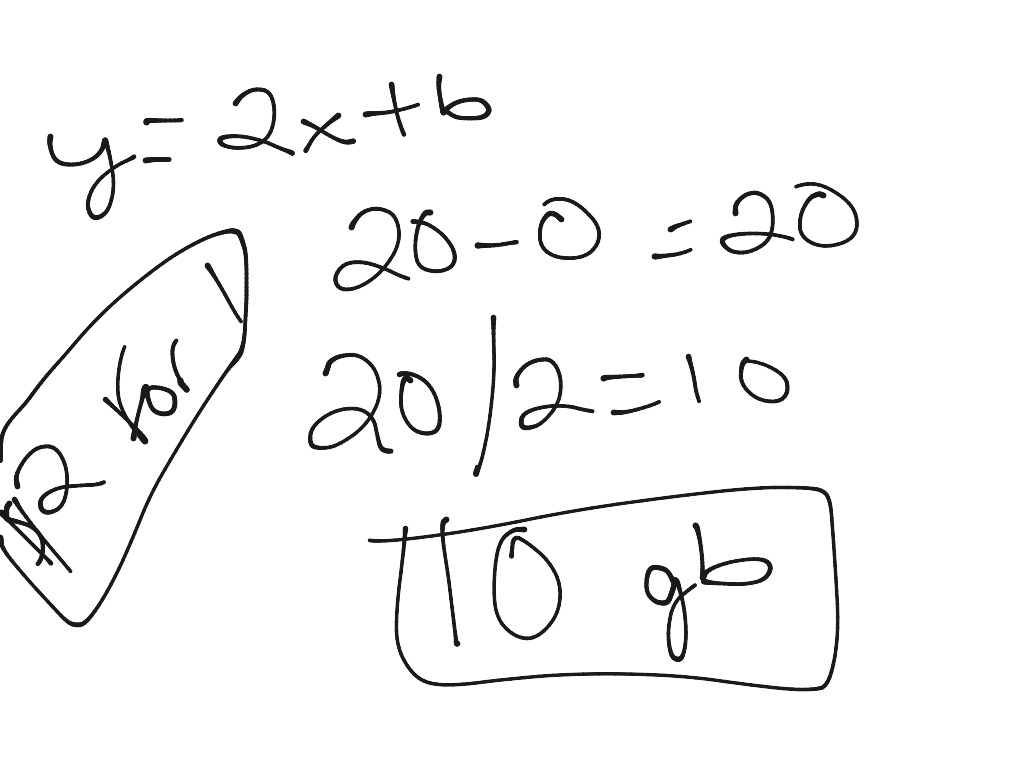 Slope 3 | Math | ShowMe