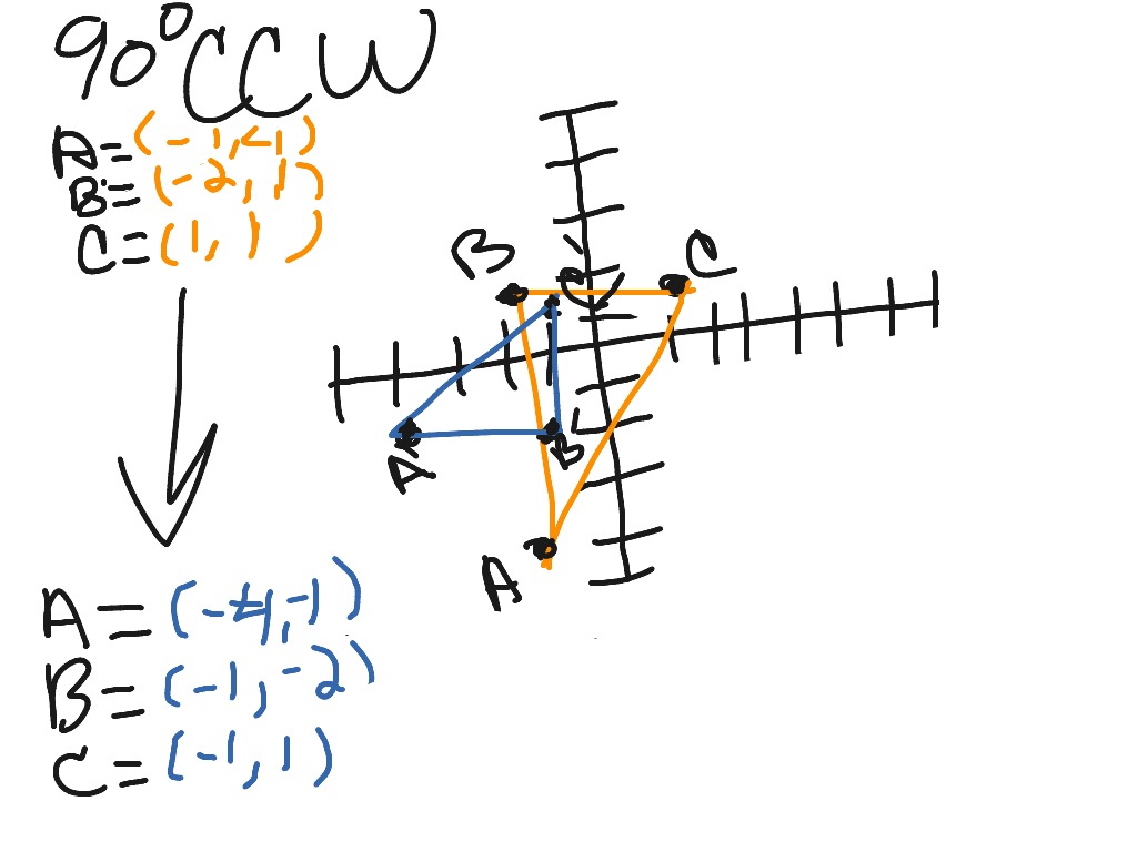 90 ccw | Math | ShowMe