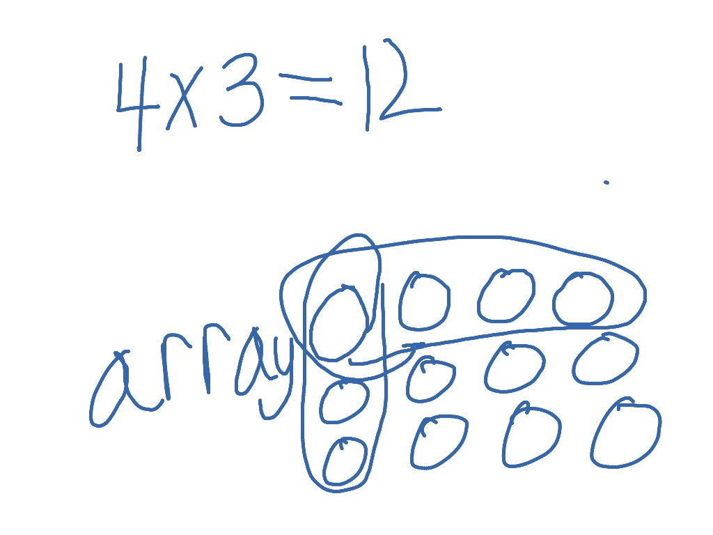 Anna | Math | ShowMe