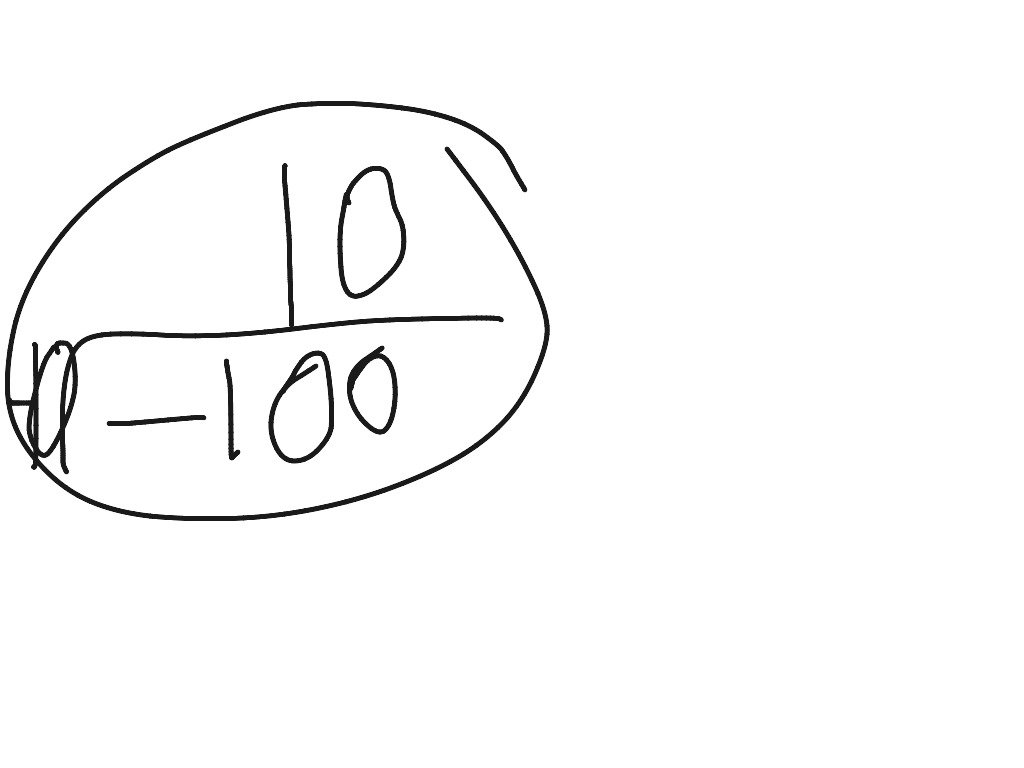 Divide Intergers Math Showme