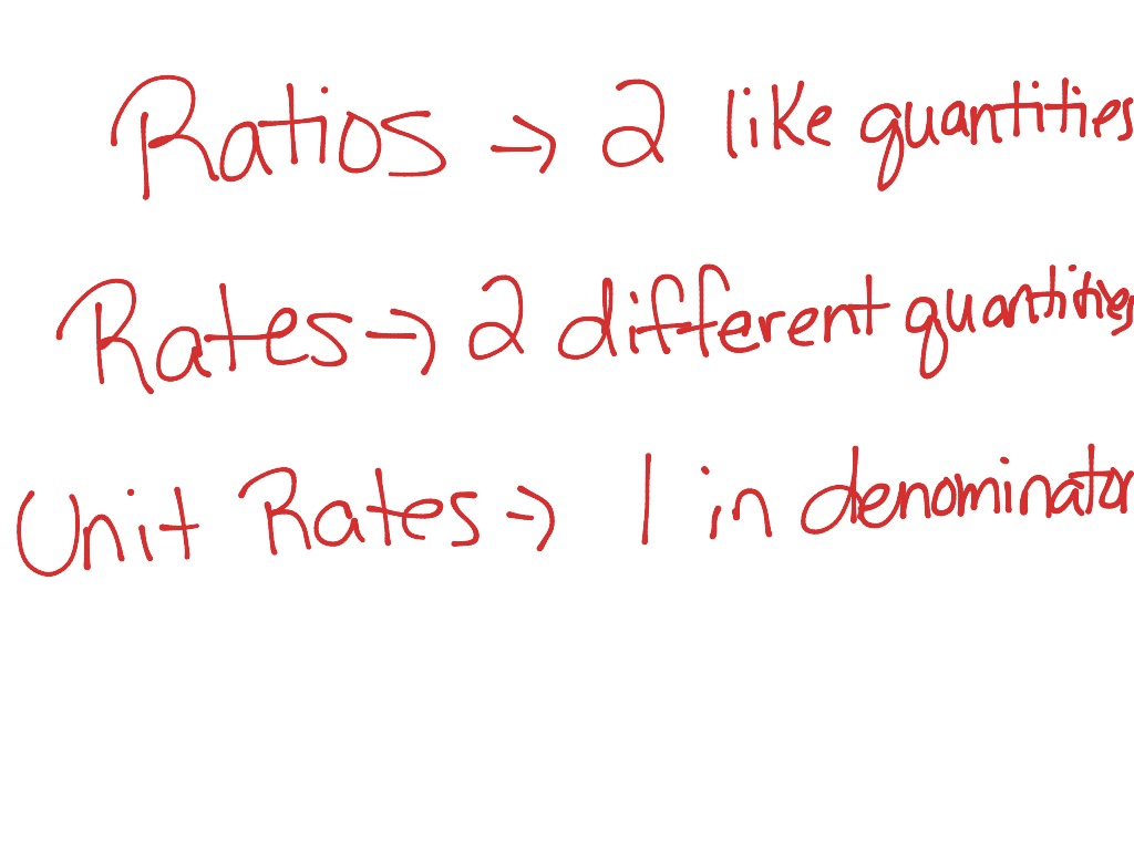 Ratios, rates, unit rate | Math | ShowMe