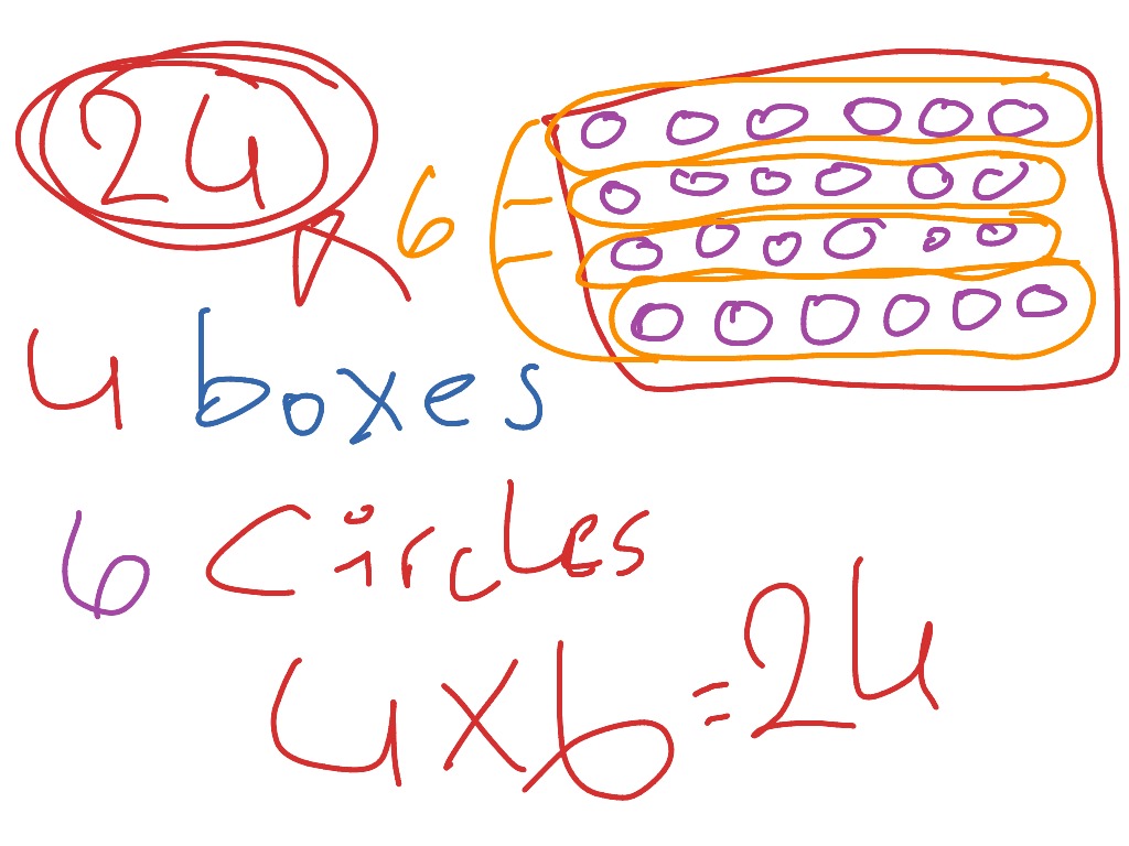 6x tables | Math | ShowMe