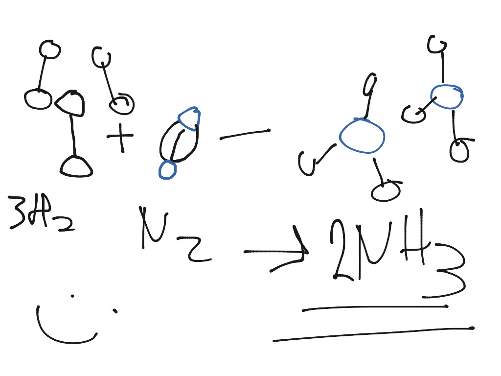 2NH3 | Science | ShowMe