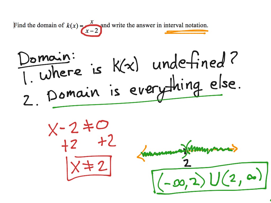 Domain of a rational function | Math | ShowMe